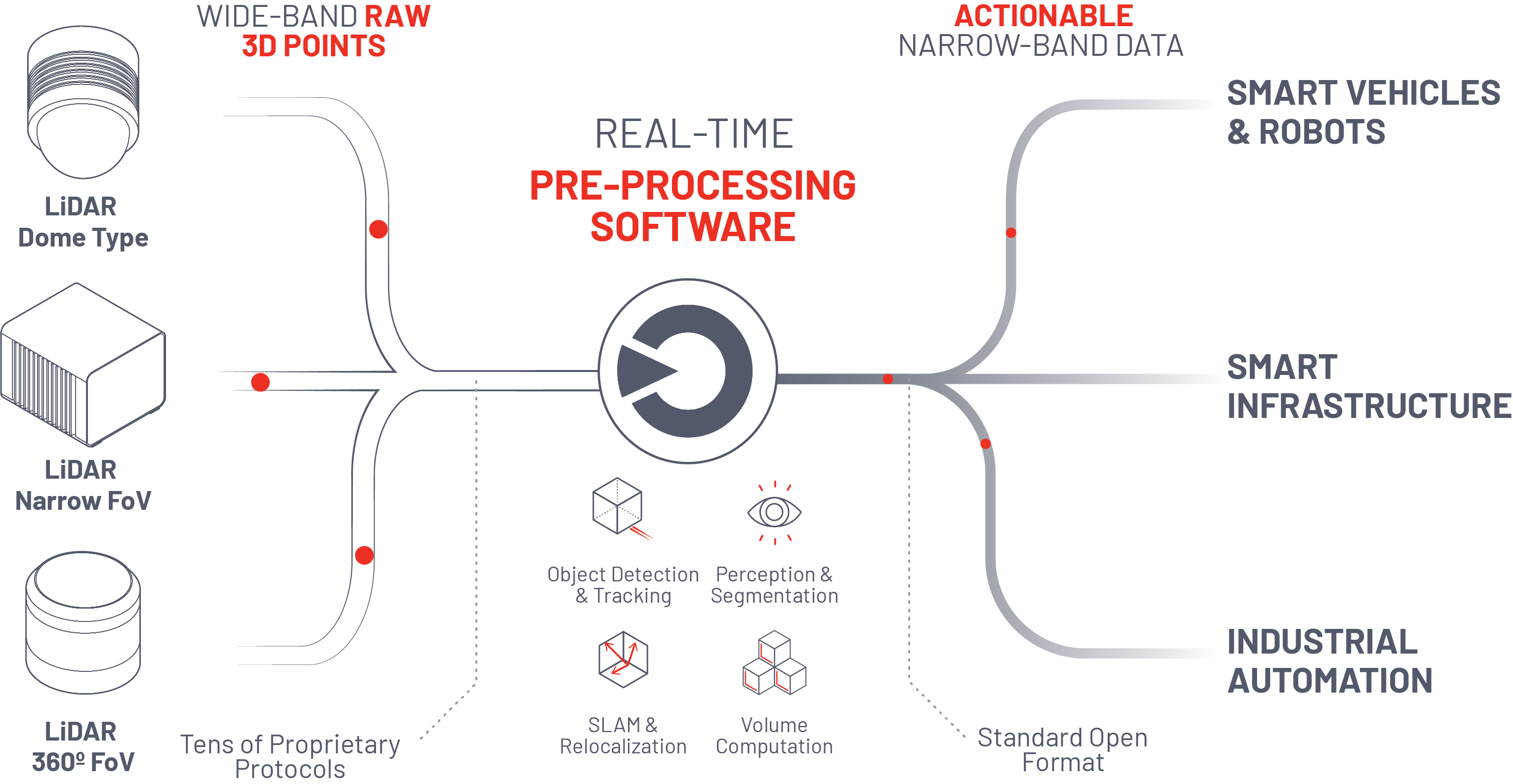 Outsight - The Easiest Way to Use LiDAR